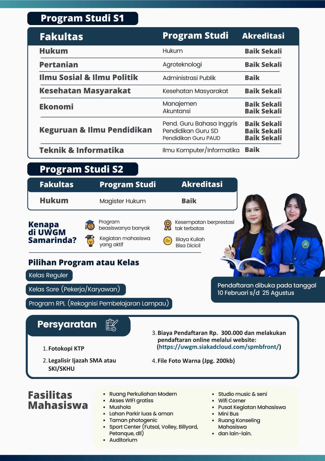 PROGRAM STUDI & FASILITAS UWGM